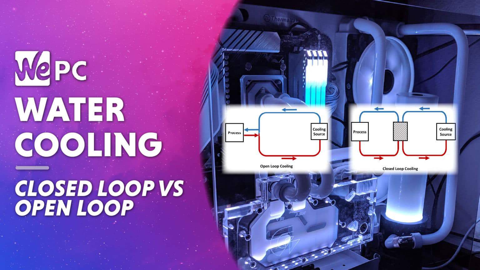 Open loop cooling vs close loop: which is the best water cooling system ... Open loop cooling vs close loop: which is the best water cooling system ...