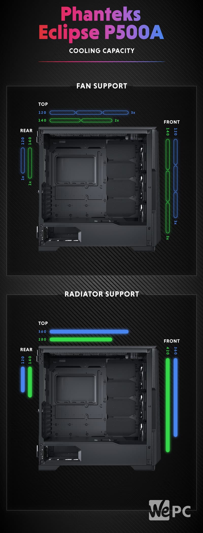 Phanteks Eclipse P500A PC Case Review | WePC