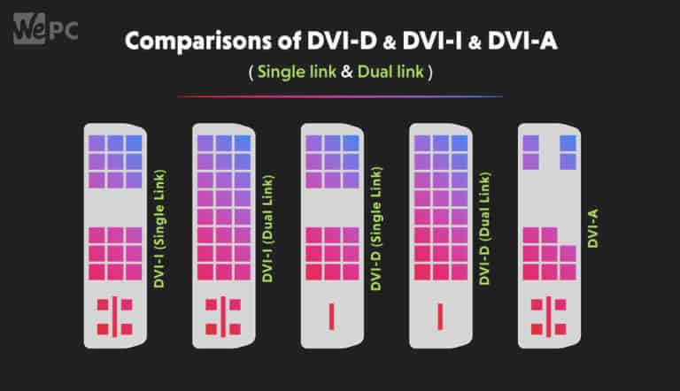 DVI-I vs DVI-D - what’s the difference, and which one is better? | WePC