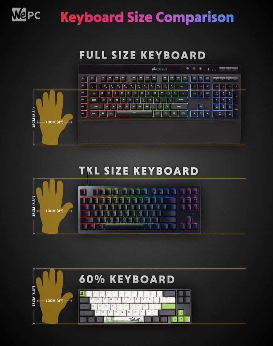 Best 60% keyboard 2023 | WePC