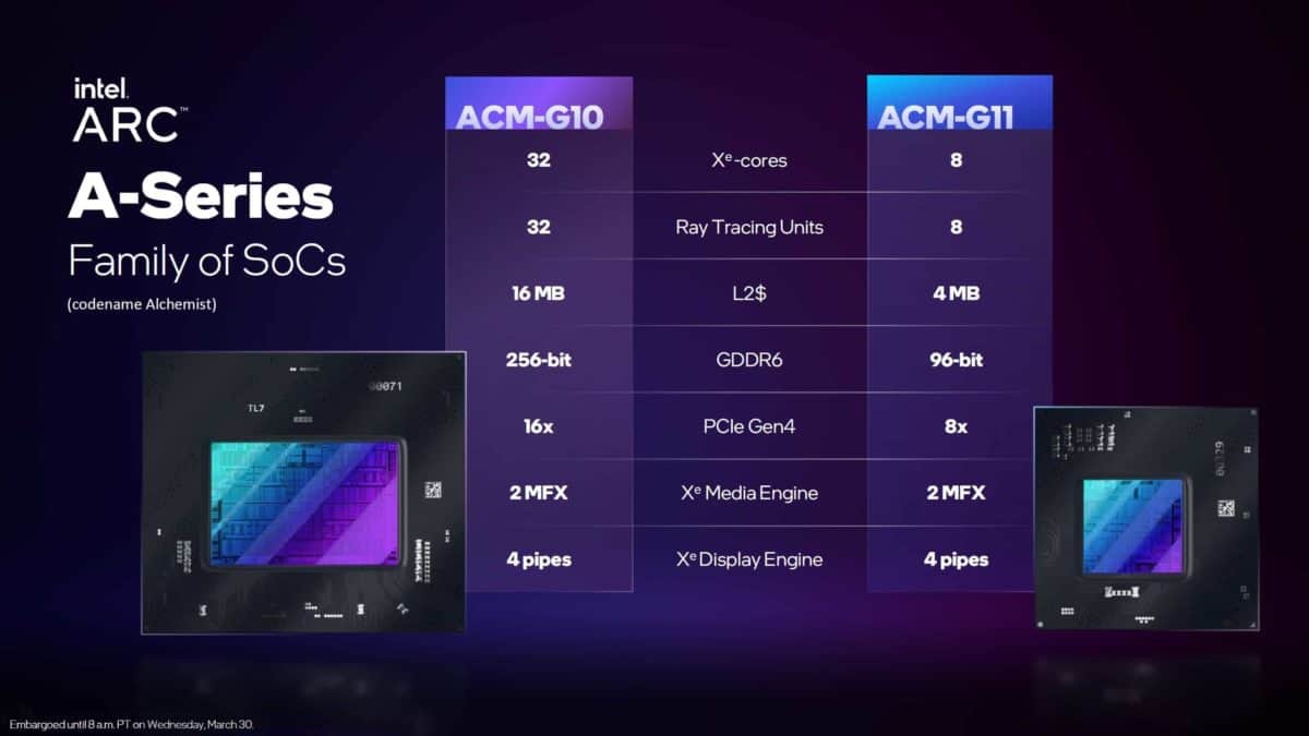 Intel finally debuts 5 mobile Arc Alchemist GPUs | WePC