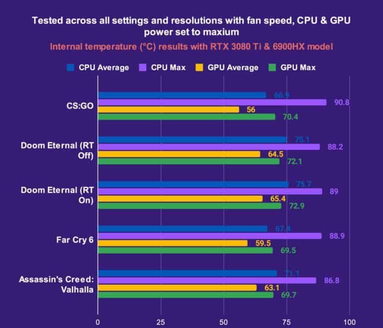 ASUS ROG Zephyrus Duo 16 (2022) review