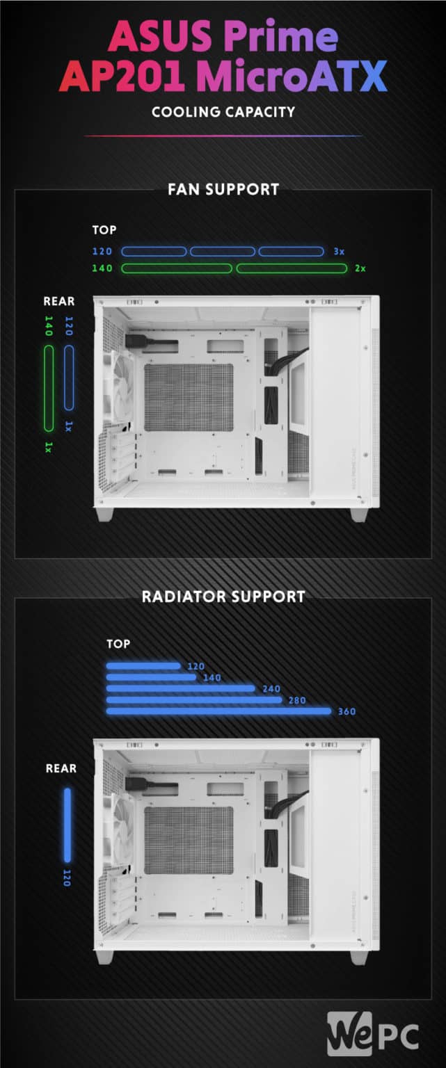 ASUS Prime AP201 PC Case review | WePC