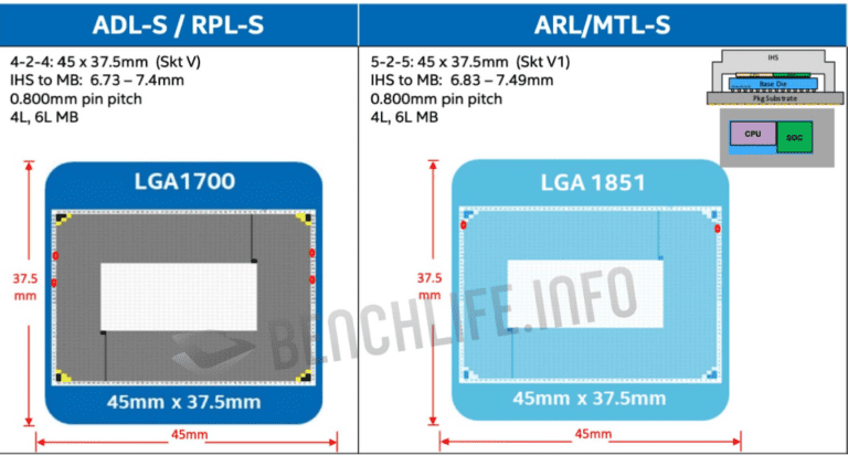 Intel 15th gen Socket - What socket will Intel's 15th gen use?