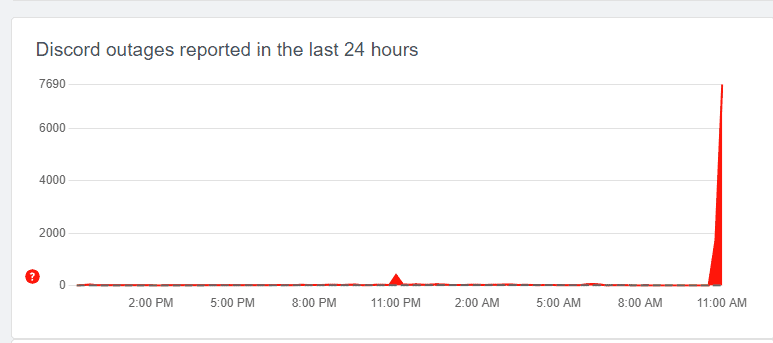 Is Discord down right now? check Discord online status | WePC Is Discord down right now? check Discord online status | WePC