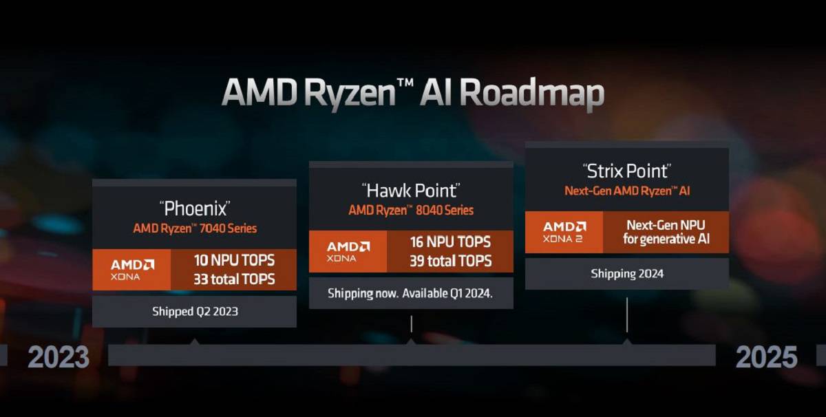 Ryzen 8000 laptop release date window info: confirmed & rumored | WePC Ryzen 8000 laptop release date window info: confirmed & rumored | WePC